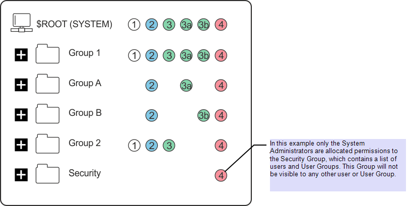 Security Guide - Allocating Security Permissions